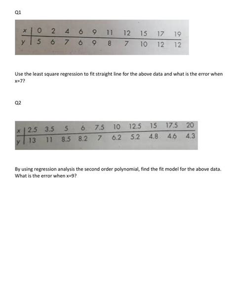 Solved Use The Least Square Regression To Fit Straight Line