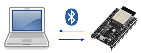 A Guide To Achieving Seamless Ota Updates For Esp32 With The Flutter