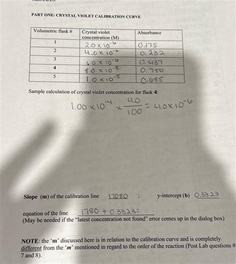 Solved Set Up The Simultaneous Equations Described In The Chegg