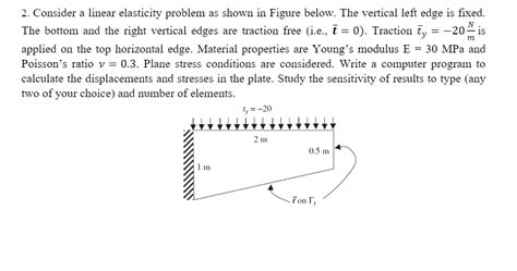 2 Consider A Linear Elasticity Problem As Shown In Figure Below Course Hero