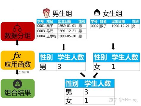 Sql查询语句 汇总分析sql分类汇总查询 Csdn博客