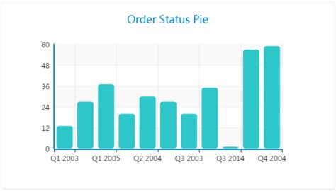 Bar Chart Dbface Documentation