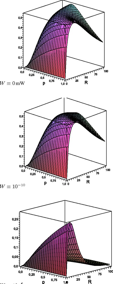 Figure 2 From Maximizing Throughput Of Linear Vehicular Ad Hoc Networks Vanets — A Stochastic