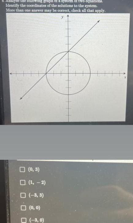 [answered] analyze the following graph of a system of two equat