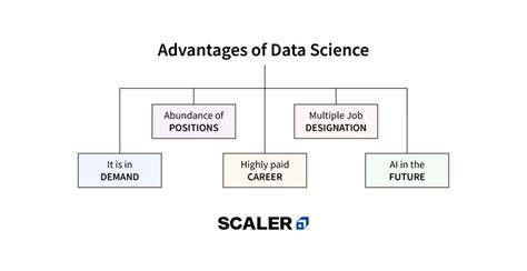 Is Data Science A Good Career Guide