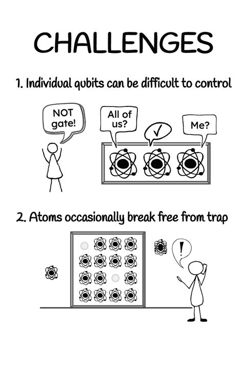 Neutral Atom Quantum Computers — Epiqc