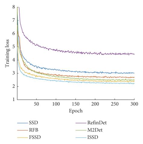 A Network Loss Function Diagram B P R Curve And C Accuracy Download Scientific Diagram