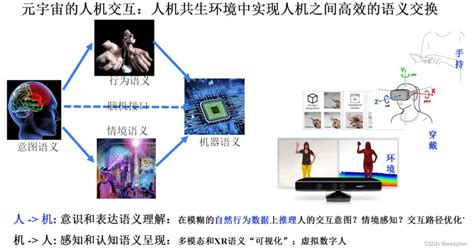 元宇宙概述 元宇宙的发展史 csdn博客