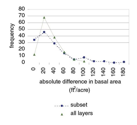 absolute error histograms of the full model and the subset model