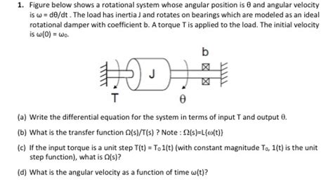 Solved 1 Figure Below Shows A Rotational System Whose
