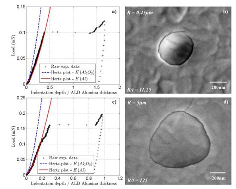 The Pop In Phenomenon PopIn Toolbox Documentation