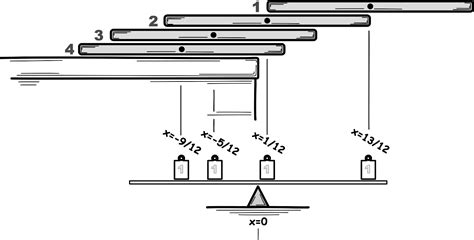 The Block Stacking Problem