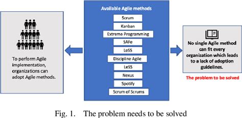 Figure 1 From The Essence Of Software Engineering Framework Based Model For An Agile Software