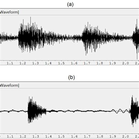 Combination Of Acoustic Events A Original Annotated Acoustic Events Download Scientific