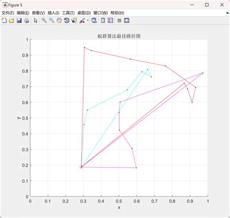 超棒！适合毕业论文！很全面！基于蚁群算法的路径规划研究包含gui（matlab代码实现）基于蚁群算法的毕设论文 Csdn博客