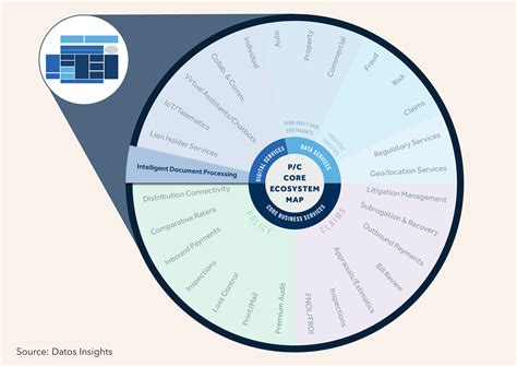 Intelligent Document Processing Ingestion Powered By Ai Datos Insights