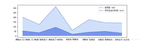 Python 填充折线图下部区域python 折线图下方填色 Csdn博客