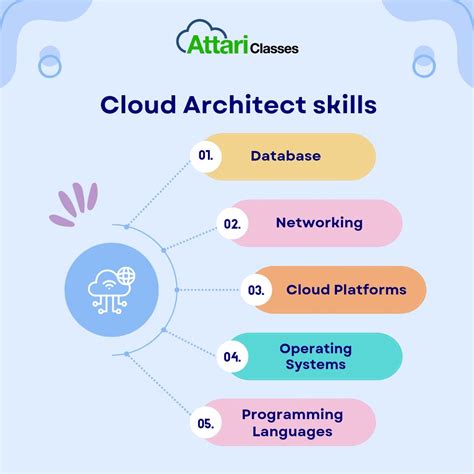 Aws Cloudcomputing Microsoftazure Azure Vmwarecloud Vmwarevsphere
