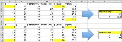 PChem Teaching Lab Excel
