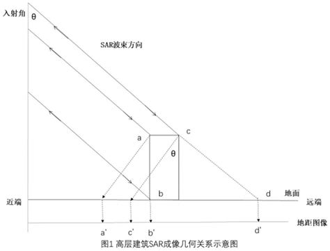 high rise building settlement monitoring result three dimensional