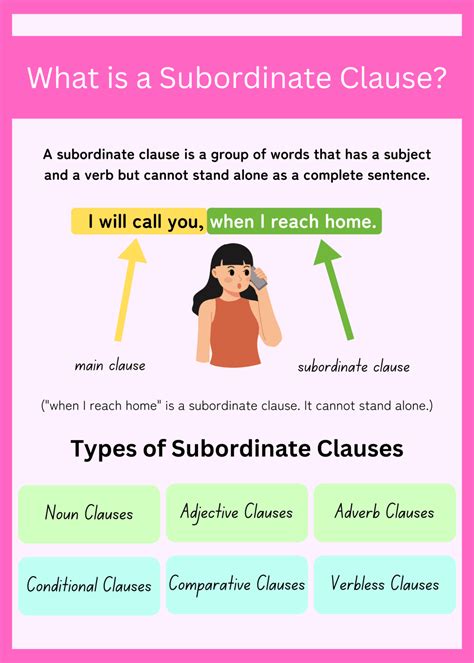 Subordinate Clauses Definitions Types And Examples • Englishilm