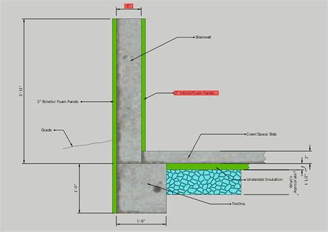 Foundation Design Difficulty Extensions Sketchup Community