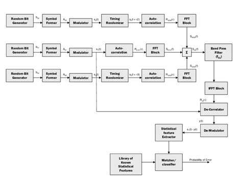 Overall System Block Diagram Download Scientific Diagram