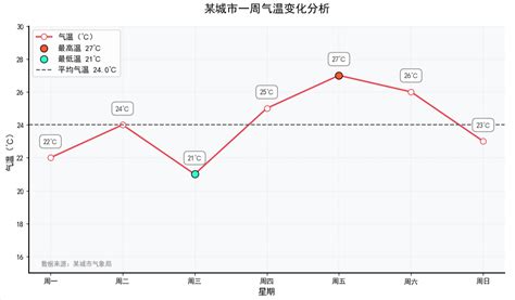 【数据可视化matplotlib篇】32绘制折线图plot 进击的码农设计师