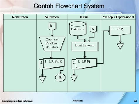 ppt modul “flowchart” powerpoint presentation free download id 3937708