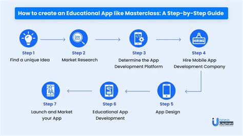 Educational App Development Like Masterclass Ideausher