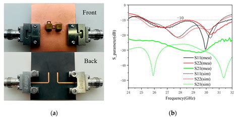 Circularly Polarized Multiple Input Multiple Output Dielectric