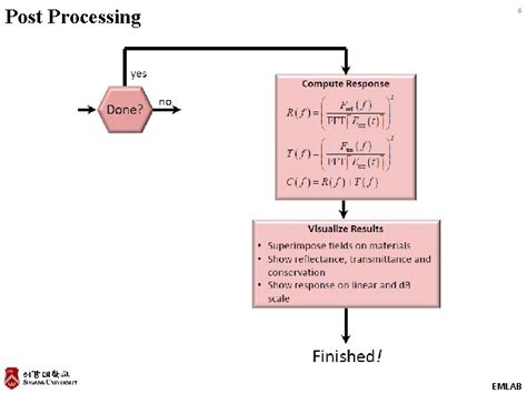 1 Examples Of Onedimensional Fdtd Emlab Typical Fdtd