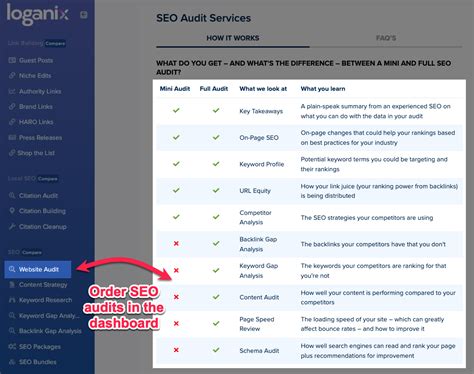 How To Write A Meta Description For SEO Examples
