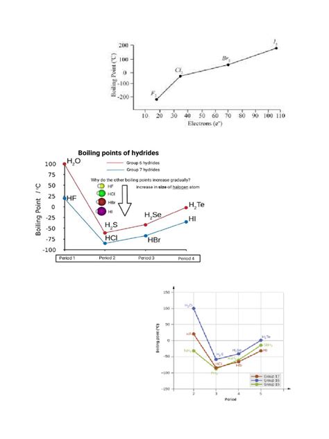 Graphs Boiling Points Pdf