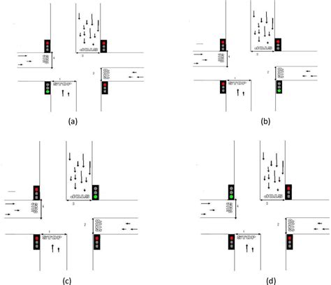 Figure 12 From High Density Traffic Management Using Image Background Subtraction Algorithm