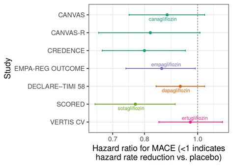 Empa Drug Wikipedia Top Cardiologyrangegastrologyrangeurologyrange