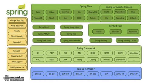 Spring完整源码包及功能结构图下载 小木人印象