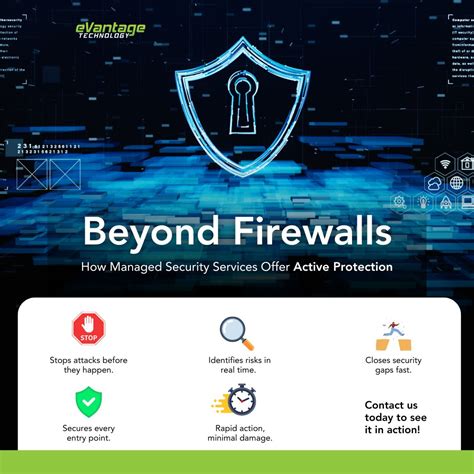 Cybersecurity Managedsecurity Msp Dataprotection Businesssecurity