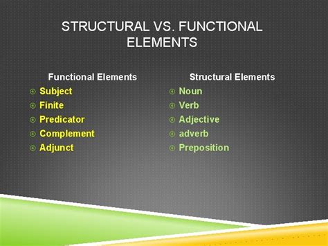 Systemic Functional Grammar Interpersonal Metafunction Helena I R