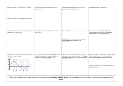 Aqa Gcse Physics Revision Sheets Teaching Resources Aqa Gcse Physics Revision Sheets Teaching Resources