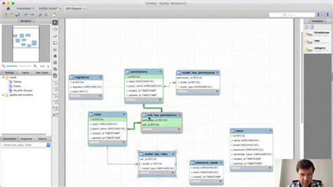Mysql Workbench Diagram View