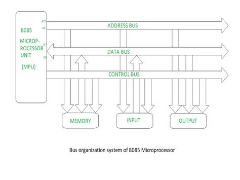 Microprocessor And Architecture Pptx Computing Technology And Computing