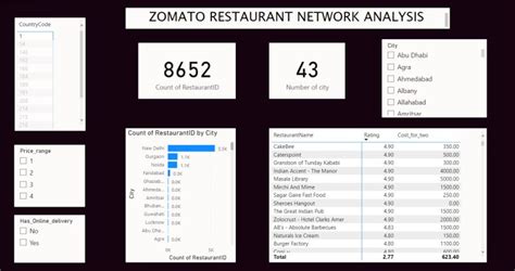 Soumya Kodekal On Linkedin Data Powerbi Visualization Dataanalyst