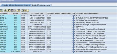 Solved Missing Odata Service In Iwfnd Maint Service Sap Community