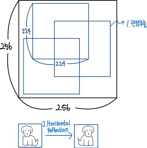alexnet 딥러닝 논문 리뷰