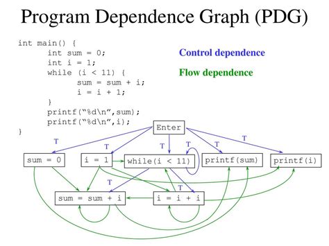 Program Analysis Via Graph Reachability Ppt Download