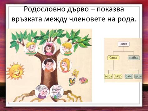 Проект Моето родословно дърво 2 клас 3 А КЛАС СУ НИКОЛА ВАПЦАРОВ
