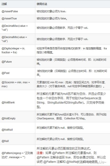Valid，validated 的分组校验和嵌套检验，实现高阶参数校验操作validated 嵌套 Csdn博客