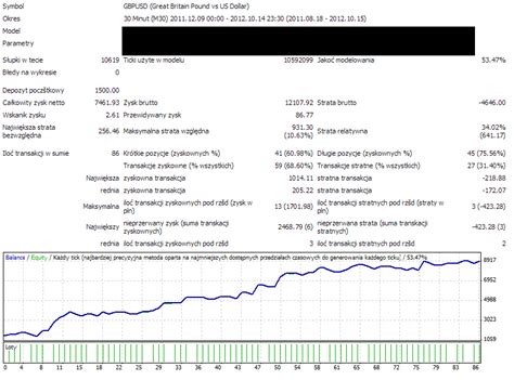 Ea After Lose Of Internet Conection Auto Trading Mql And Metatrader Mql Programming Forum