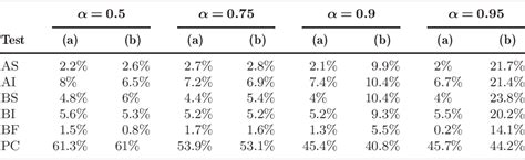 table 1 from nonparametric inference of quantile curves for